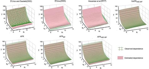 Comparison In The Impact Of Observed Centers Of Inputs On Download