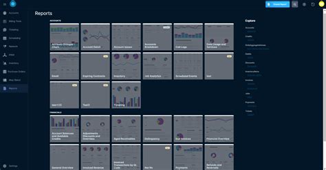 Transforming Data Into Business Insights With Sonars Business Intelligence Reporting