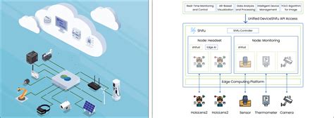 Etwin物联网平台 Ai模块 联远智维