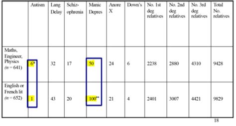 L14 Flashcards Quizlet