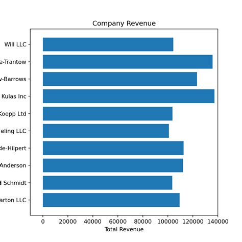 Chapter Data Visualization Using Python Introduction To Data Science Using Python