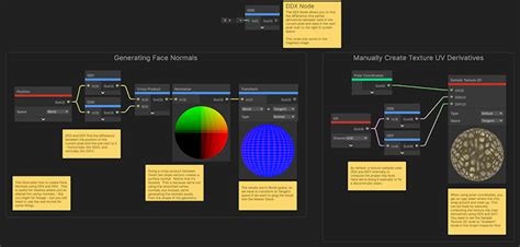 New Shader Graph Node Reference Samples