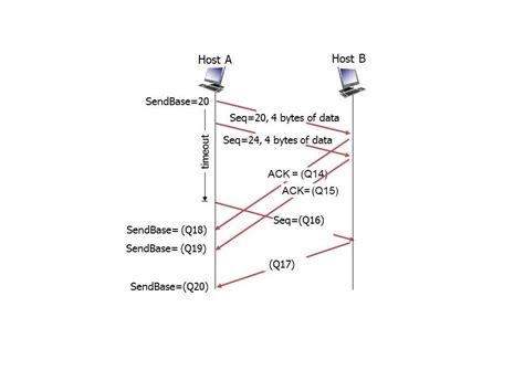 Solved 14 20 Given The Tcp Handshake Illustrated In The