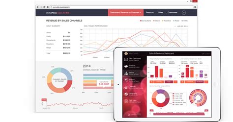 界面控件DevExtreme的图表组件一个高性能数据可视化组件 AABBbaby 博客园