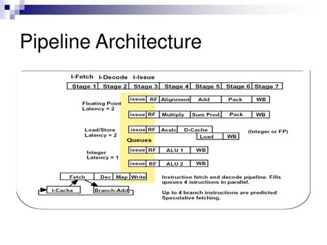 Ppt The Mips R10000 Superscalar Microprocessor Powerpoint