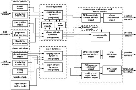 Figure 11 From Automated Rendezvous And Docking Of Spacecraft Semantic Scholar