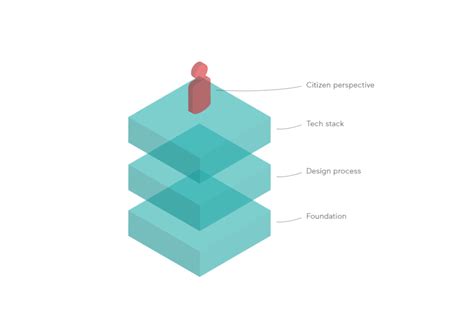 Minor Public Stack 2022