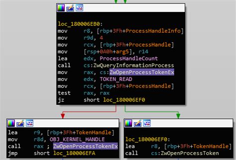 Sysmon Internals From File Delete Event To Kernel Code Execution