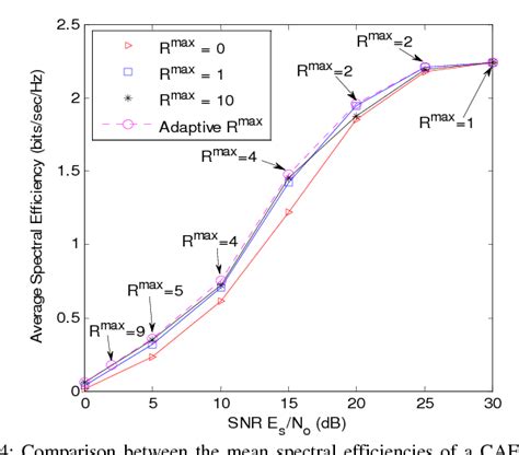 figure 1 from joint design of adaptive modulation and coding with