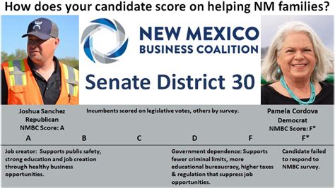 2020 Nm Senate Contested Races New Mexico Business Coalition