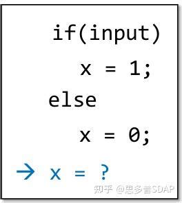 静态程序分析学习一概述 知乎