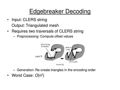 Ppt An Introduction To 3d Geometry Compression And Surface Simplification Powerpoint