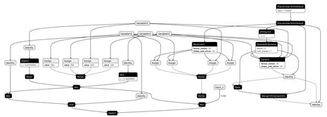 08 Ctr模型性能优化 Runtime 知乎