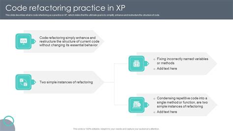 Extreme Programming Methodology Code Refactoring Practice In Xp Topics Pdf