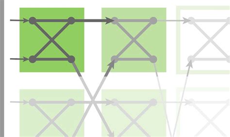 Efficient Sharing Of Fpga Resources In Oneapi Bittwares Crossbar White Paper Bittware