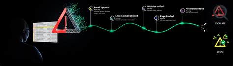 Zeek Suricata Intrusion Detection System Ids Corelight