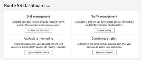 How To Create Aws Route53 Public Hosted Zone Howtodojo