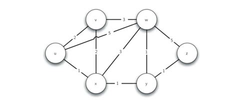 7图和图的算法 719最短路径问题 《python 数据结构与算法problem Solving In Data