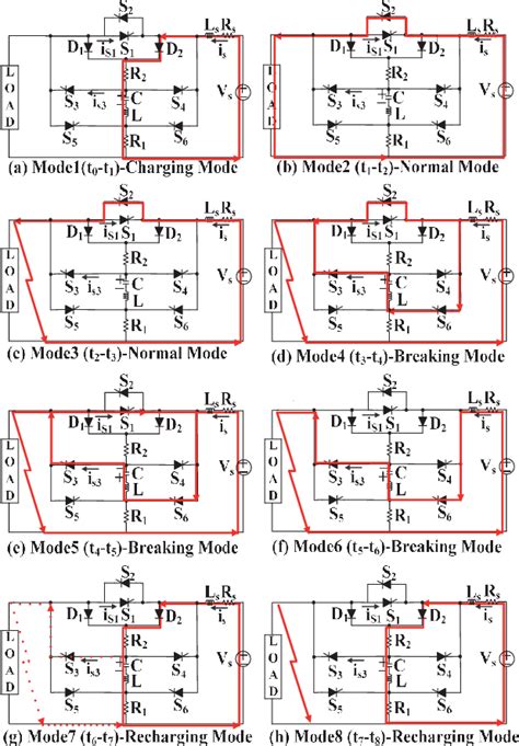 Figure 1 From Novel Bidirectional Dc Solid State Circuit Breaker With Operating Duty Capability
