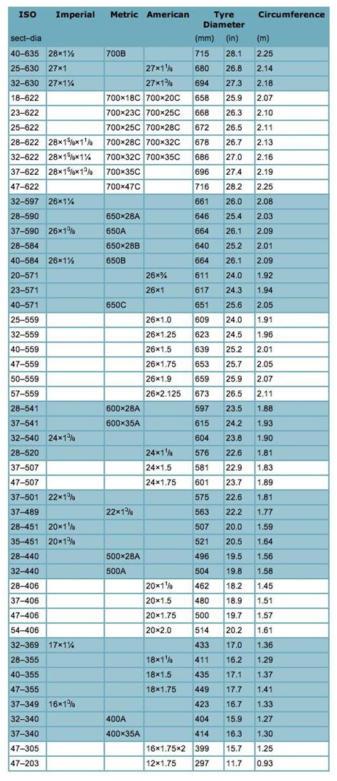 Bicycle Tyre Sizes Conversion Chart The Online Bicycle Museum Bike