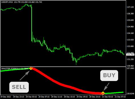 Xmaster Formula 2023 Version Mt4