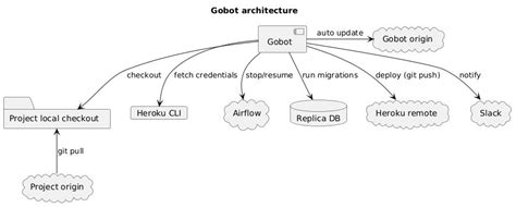 Evgeni Dzhelyov On Linkedin Writing Infrastructure Code Is Challenging