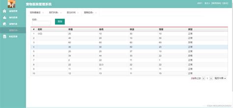 Springboot宠物医院系统源码附带运行说明springboot宠物医院管理系统的设计与实现 计算机毕设源码84724 Csdn博客