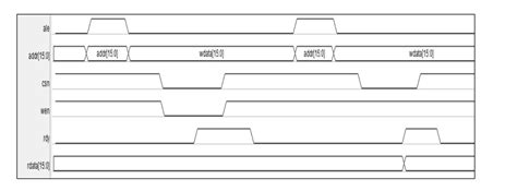 Mcu前端设计简单记录mcu Counter Code Csdn博客 Mcu前端设计简单记录mcu Counter Code Csdn博客