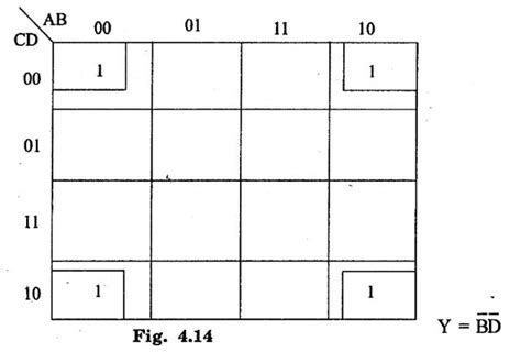 Karnaugh Map K Map With Solved Example Problems