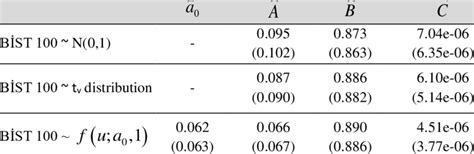 Maximum Likelihood Predictions Of The Garch11 Model Obtained By Download Scientific Diagram
