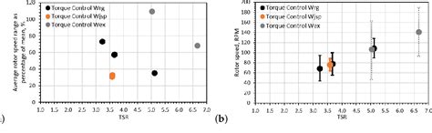 Figure 9 From Analysis Of A Horizontal Axis Tidal Turbine Performance In The Presence Of Regular