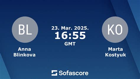 Anna Blinkova Marta Kostyuk Live Score Video Stream And H2h Results