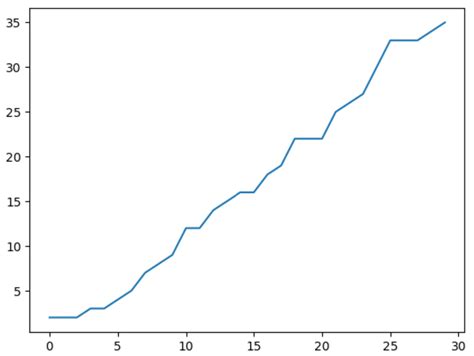 how to plot a pandas series with examples