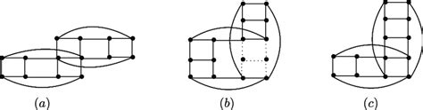 subgraphs on 14 vertices download scientific diagram