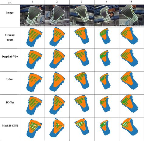 Performance Of Trained Models On The Test Dataset Blue Gripper Download Scientific Diagram