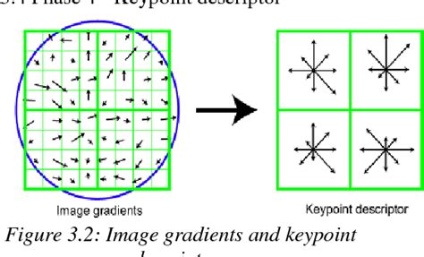 Figure 32 From Object Recognition Using Sift Semantic Scholar
