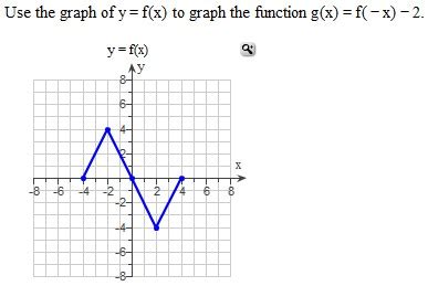 Solved Use The Graph Of Y F X To Graph The Function Chegg Com