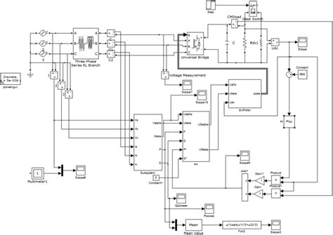 The Simulation Platform Of Model Predictive Direct Power Control