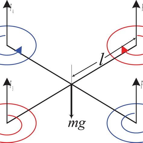 Configuration Of Quad Rotor Download Scientific Diagram