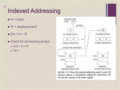 computer architecture addressing modes and formats pptx programming