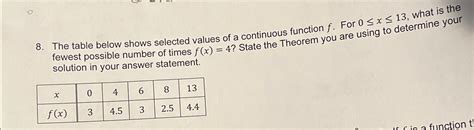 Solved The Table Below Shows Selected Values Of A Continuous
