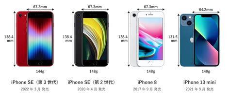 フリー Iphone Iphoneseの通販 By あゆみs Shop｜アイフォーンならラクマ フリー Etstesla