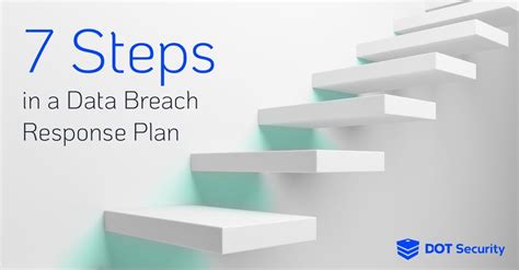7 Steps In A Data Breach Response Plan Dot Security