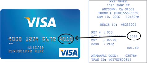 Visa Card Number Format And Security Features