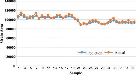 Test Results Of Multiple Liner Regression Model Download Scientific