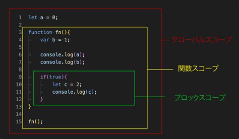 知っておくとコードの理解が深まるJavaScript入門編 宮崎クリエイターズブログ