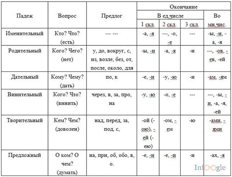 Что такое падеж Danil Zakharov 770 Ответы Mail