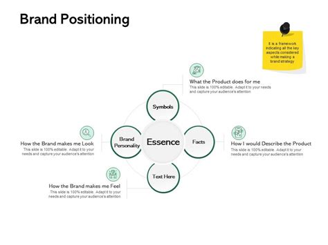 Brand Positioning Ppt Powerpoint Presentation Visual Aids Example File Powerpoint Templates