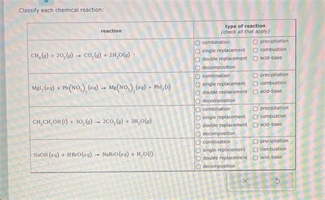 Solved Classify Each Chemical Reaction Chegg Com