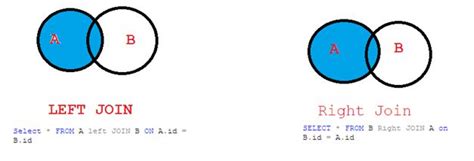 Difference Between Left And Right Outer Join In SQL Server